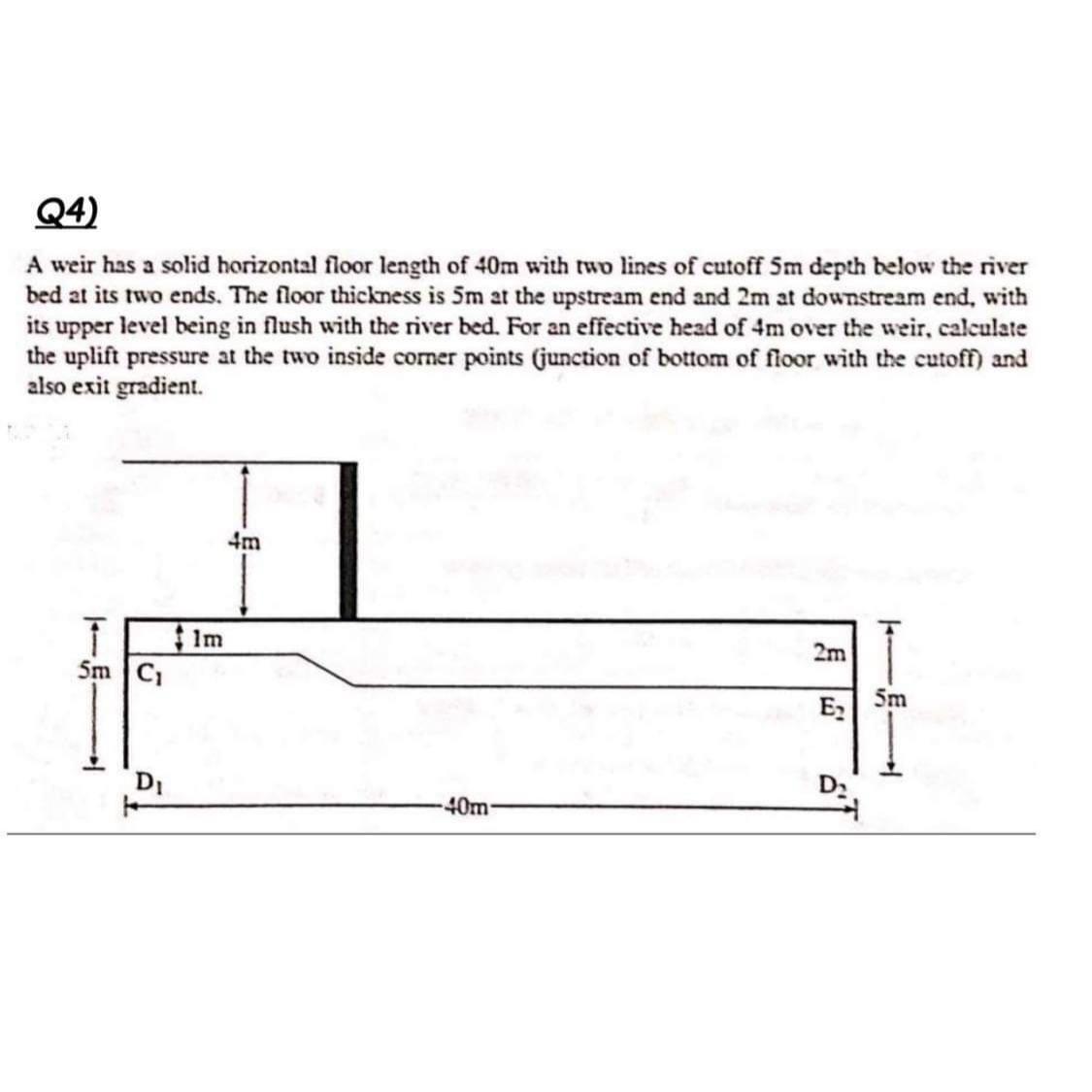 Solved Q4)A weir has a solid horizontal floor length of 40m | Chegg.com