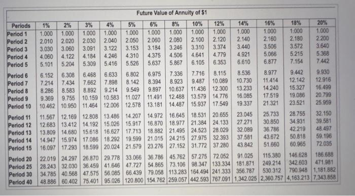 Solved Listed below are three lottery payout options. (Click | Chegg.com