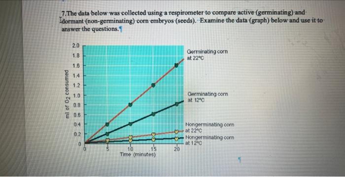 Solved 7.The data below was collected using a respirometer | Chegg.com