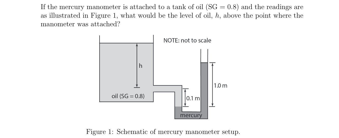 Solved If the mercury manometer is attached to a tank of oil | Chegg.com