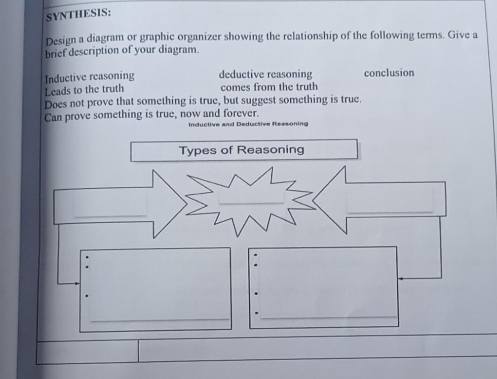 Solved SYNTHESIS: Design a diagram or graphic organizer | Chegg.com