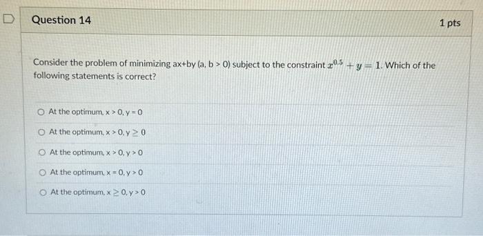 Solved D Question 14 Consider the problem of minimizing | Chegg.com