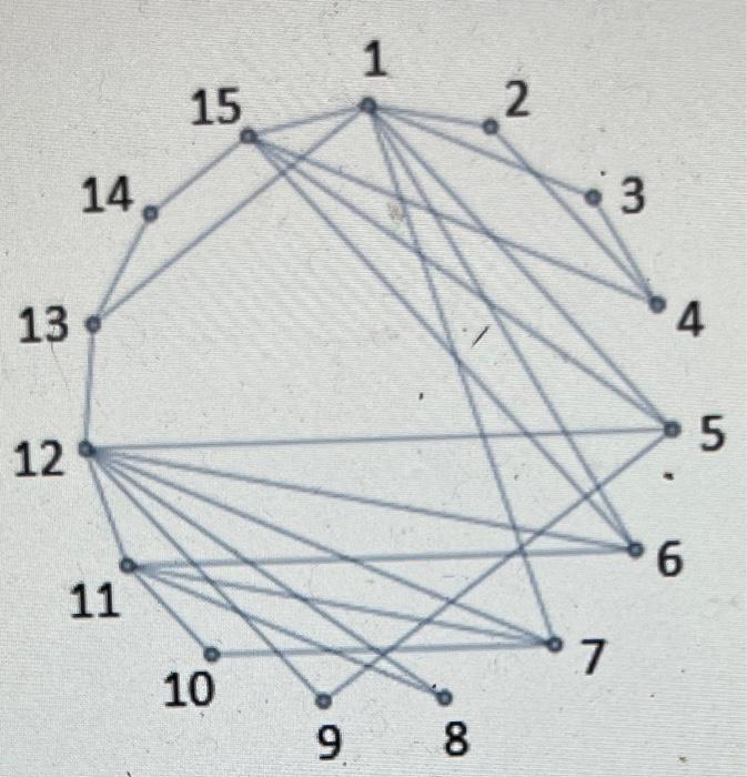 Solved use planarity algorithm to test whether planar or not | Chegg.com