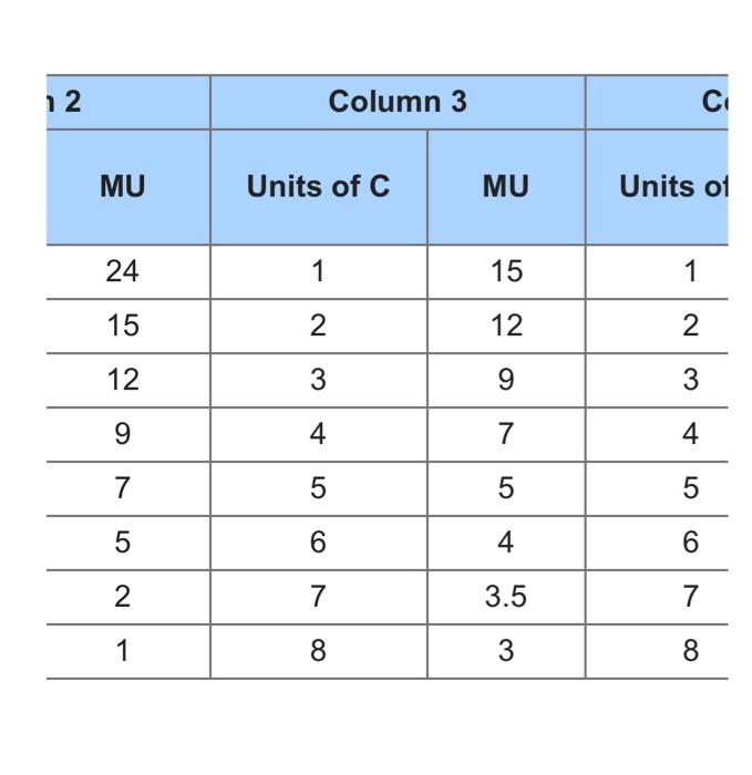 Solved Columns 1 through 4 in the following table show the | Chegg.com