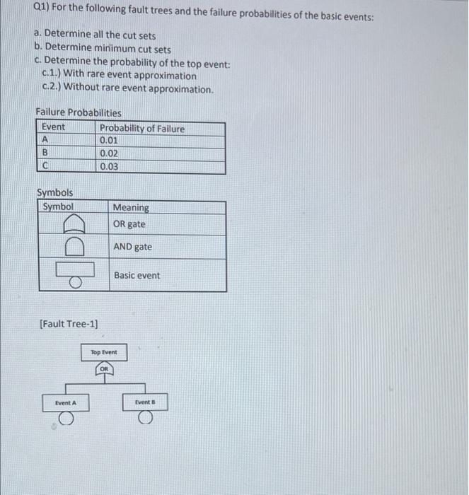 Solved Q1) For the following fault trees and the failure | Chegg.com