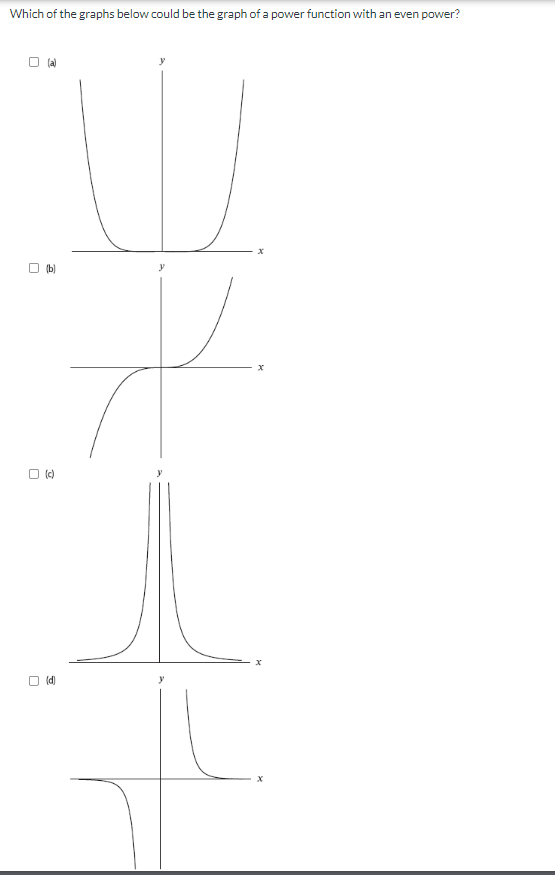 Solved Which of the graphs below could be the graph of a | Chegg.com