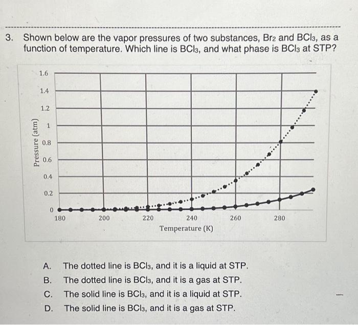 Solved Shown below are the vapor pressures of two | Chegg.com