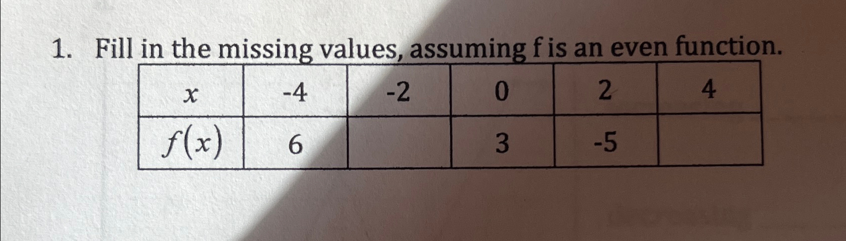 Solved Fill in the missing values, assuming f ﻿is an even | Chegg.com