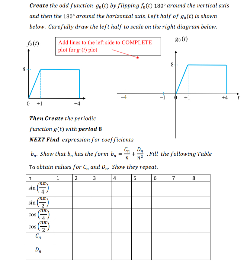 Solved Create the odd function g0(t) ﻿by flipping f0(t)180° | Chegg.com