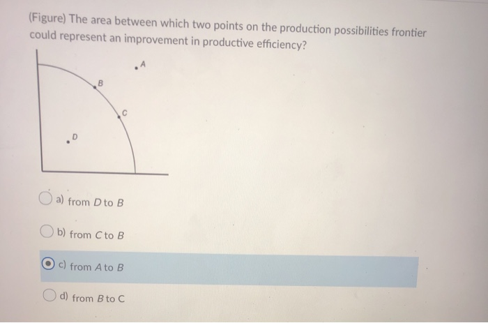 Solved (Figure) The area between which two points on the | Chegg.com