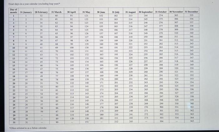 Solved Complete the following: (Use Table 7.1)Exact | Chegg.com