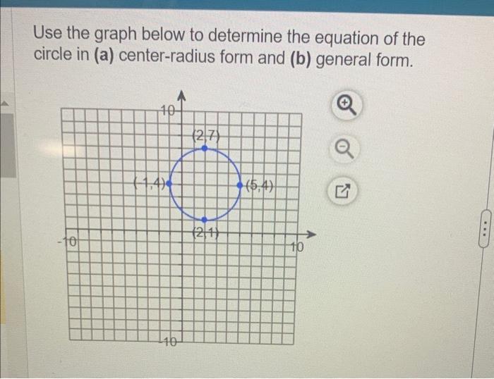 Solved Use the graph below to determine the equation of the | Chegg.com