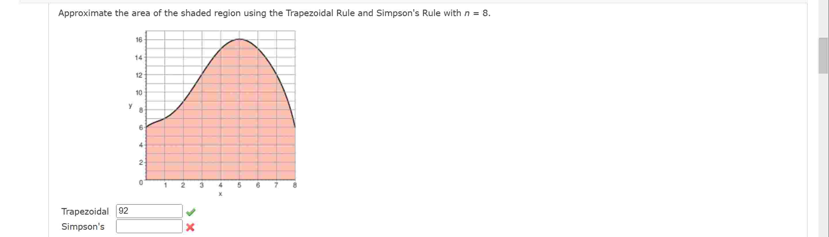 Solved Approximate the area of the shaded region using the | Chegg.com