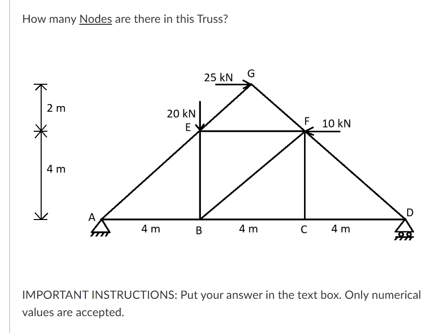 Solved How many Nodes are there in this Truss?IMPORTANT | Chegg.com