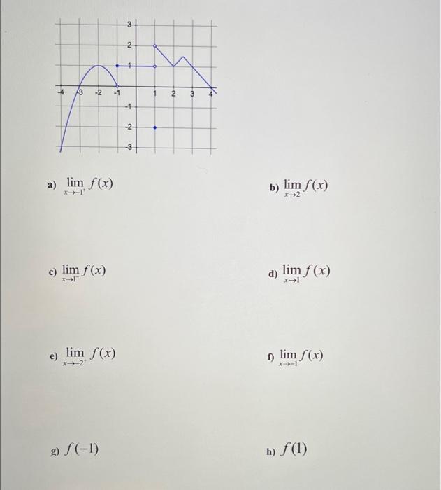 Solved a) limx→−1+f(x) b) limx→2f(x) c) limx→1−f(x) d) | Chegg.com