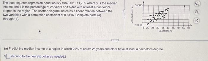 Solved The least-squares regression equation is | Chegg.com