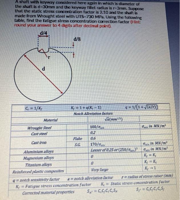 Solved A shaft with keyway considered here again in which is | Chegg.com