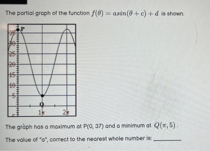 Solved The partial graph of the function f(θ)=asin(θ+c)+d is | Chegg.com
