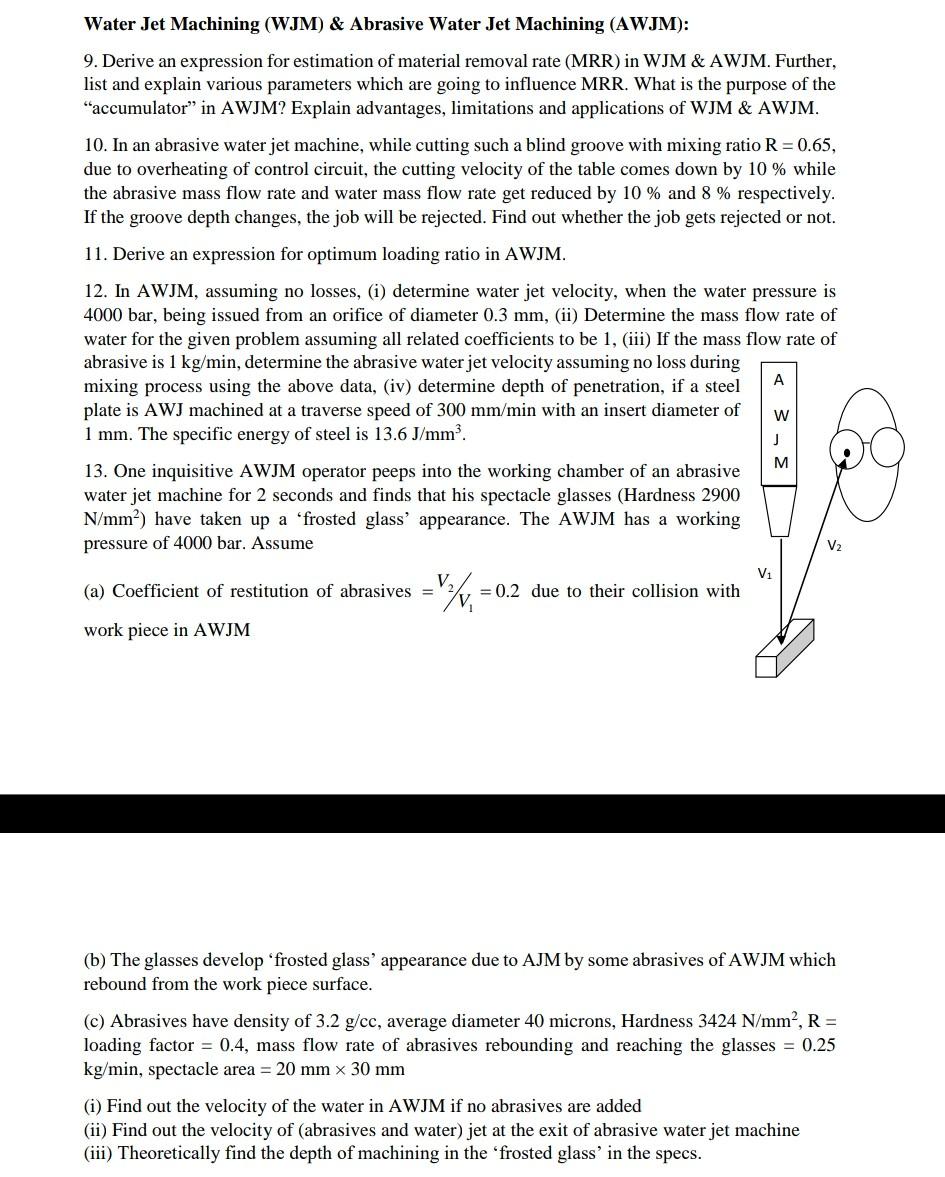 Water Jet Machining (WJM) & Abrasive Water Jet | Chegg.com