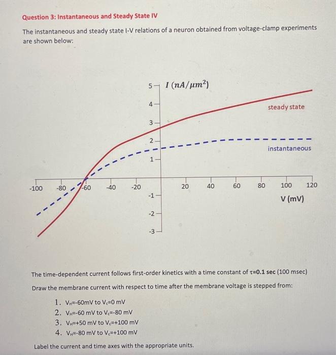 Solved uestion 2: Nernst-Planck Equation (NPE) and | Chegg.com