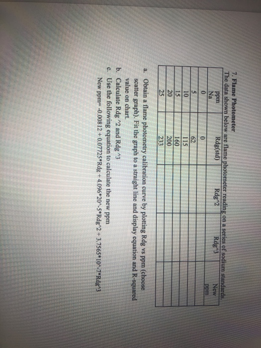 Solved 7. Flame Photometer The data shown below are flame | Chegg.com