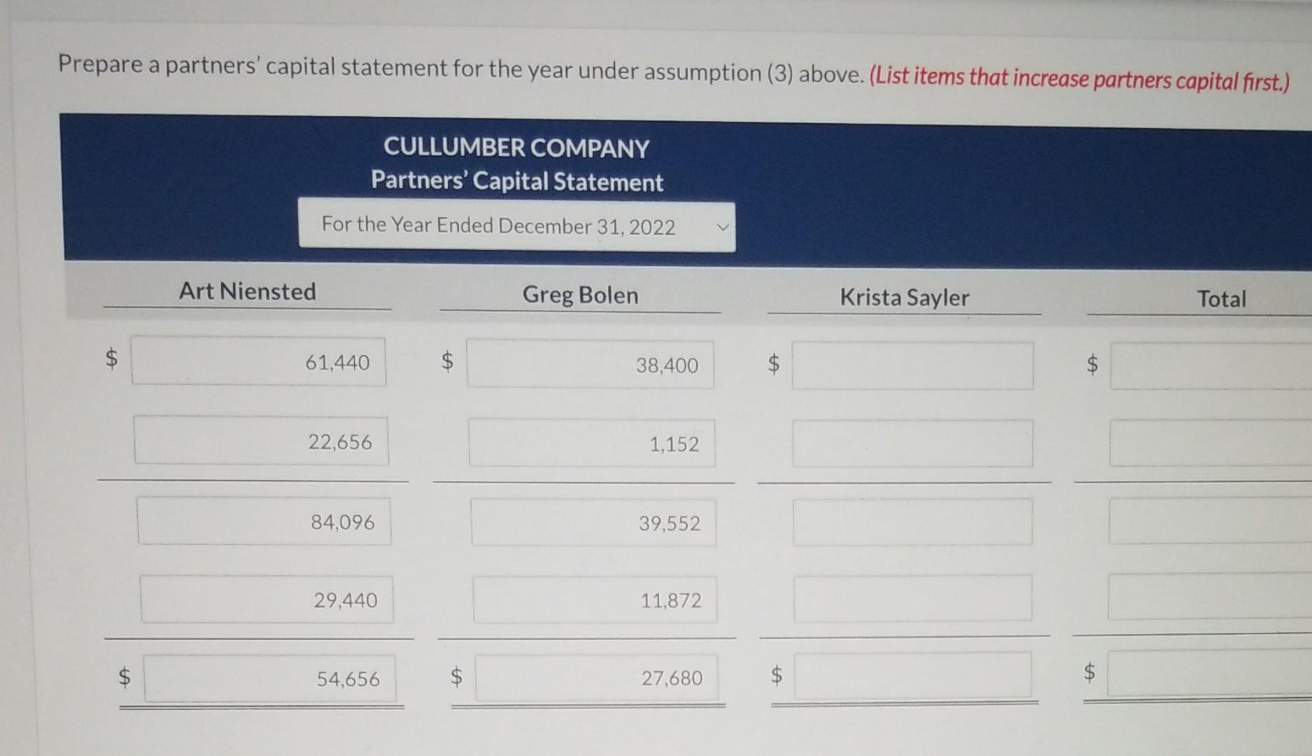 Prepare a partners' capital statement for the year | Chegg.com