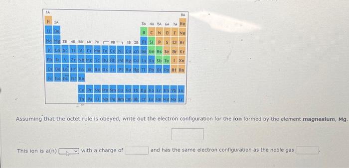 Solved Assuming that the octet rule is obeyed, write out the | Chegg.com
