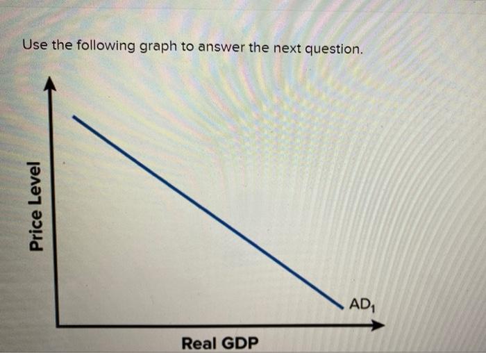 Solved Use the following graph to answer the next | Chegg.com