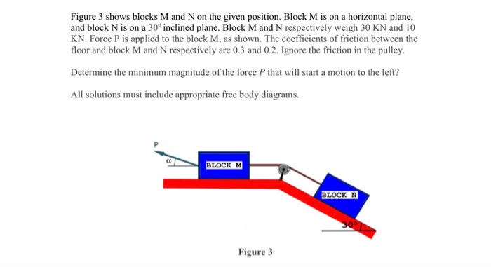 Solved Figure 3 shows blocks M and N on the given position. | Chegg.com