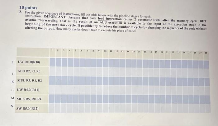 Solved 10 points 2. For the given sequence of instructions, | Chegg.com