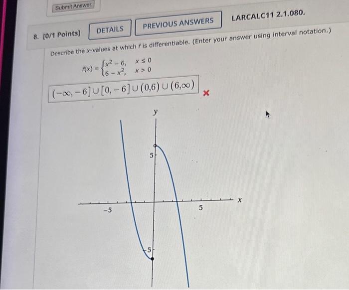 Solved Describe the x-values at which f is differentiable. | Chegg.com