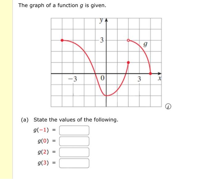 The graph of a function g is given. (a) State the | Chegg.com