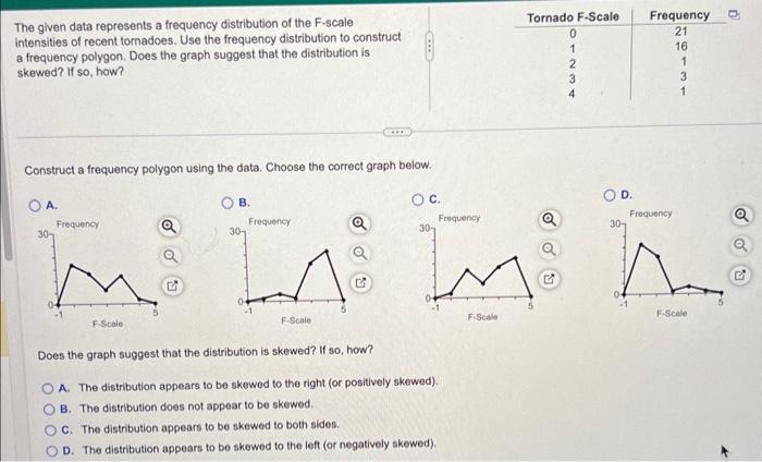 Solved The given data represents a frequency distribution of | Chegg.com