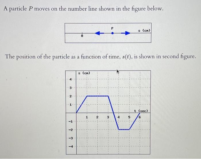 Solved A particle P moves on the number line shown in the | Chegg.com