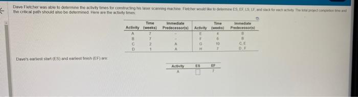 Solved The siack bisen aseThe activities on the critical | Chegg.com
