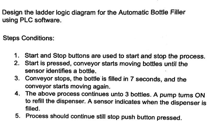 Solved Design the ladder logic diagram for the Automatic | Chegg.com