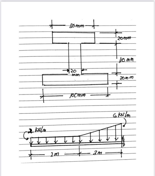 Solved PROBLEM : For the beam shown below, do the following: | Chegg.com