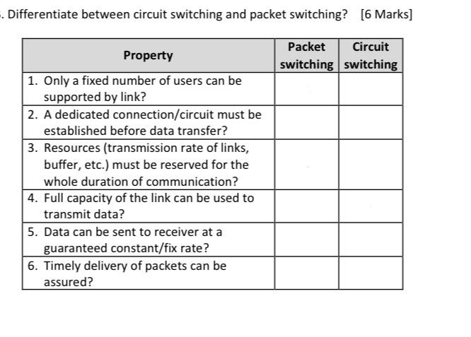 Solved . Differentiate between circuit switching and packet | Chegg.com