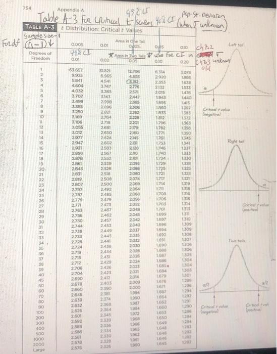 Solved Table A-3 provides a t-distribution when the | Chegg.com
