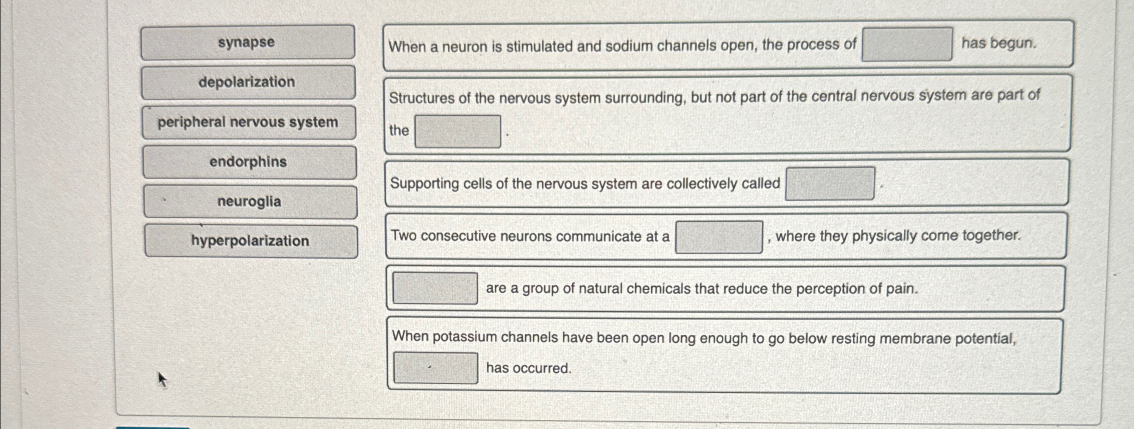 Solved synapseWhen a neuron is stimulated and sodium | Chegg.com