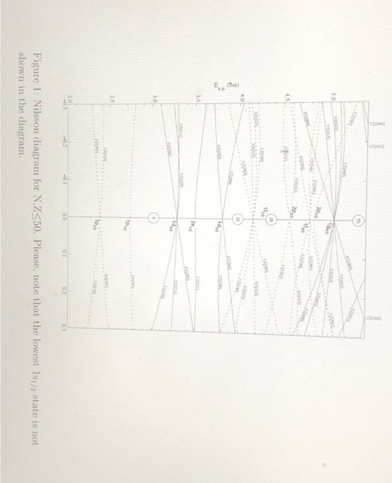Solved 1 (a) With the help of the Nilsson diagram, shown in | Chegg.com