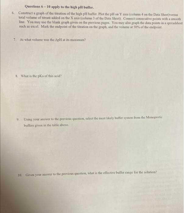 Solved Questions 6−10 apply to the high pH buffer. 6. | Chegg.com