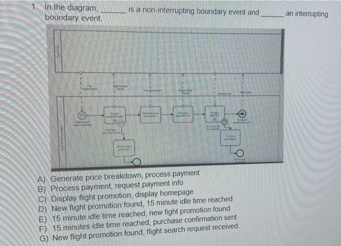 Solved 1. In the diagram, boundary event is a | Chegg.com