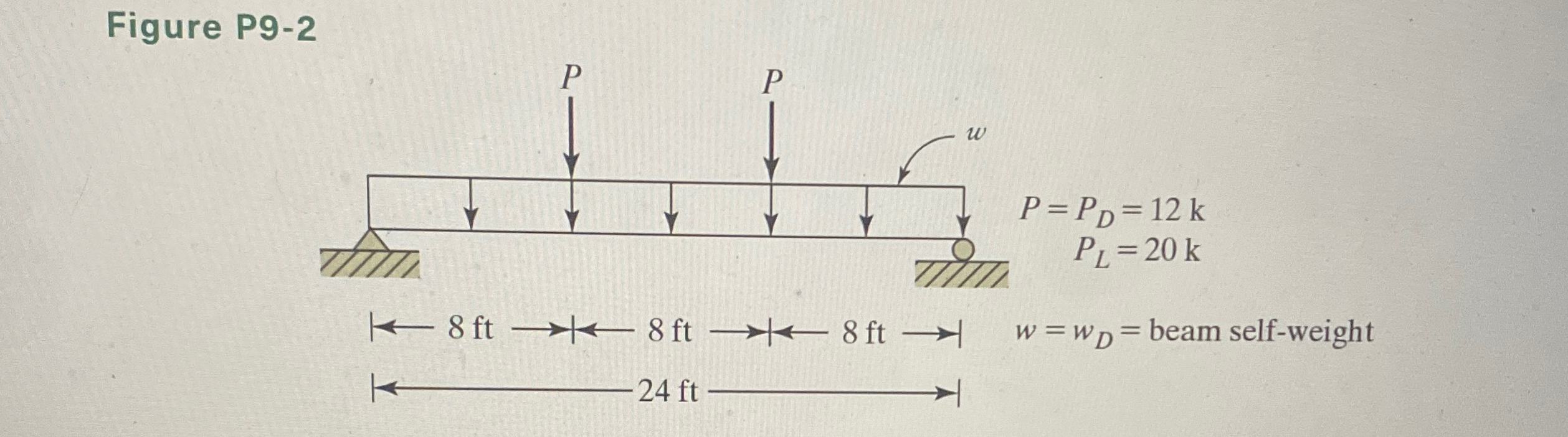 Figure P9-2PD=12kPL=20kvD= ﻿beam self-weight | Chegg.com
