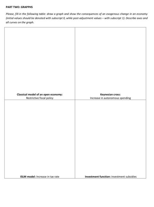 Solved PART TWO: GRAPPHS Please, fill-in the following | Chegg.com