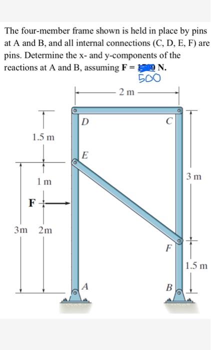 Solved The four-member frame shown is held in place by pins | Chegg.com