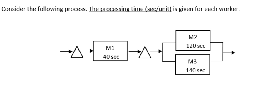 Solved Consider the following process. The processing time | Chegg.com