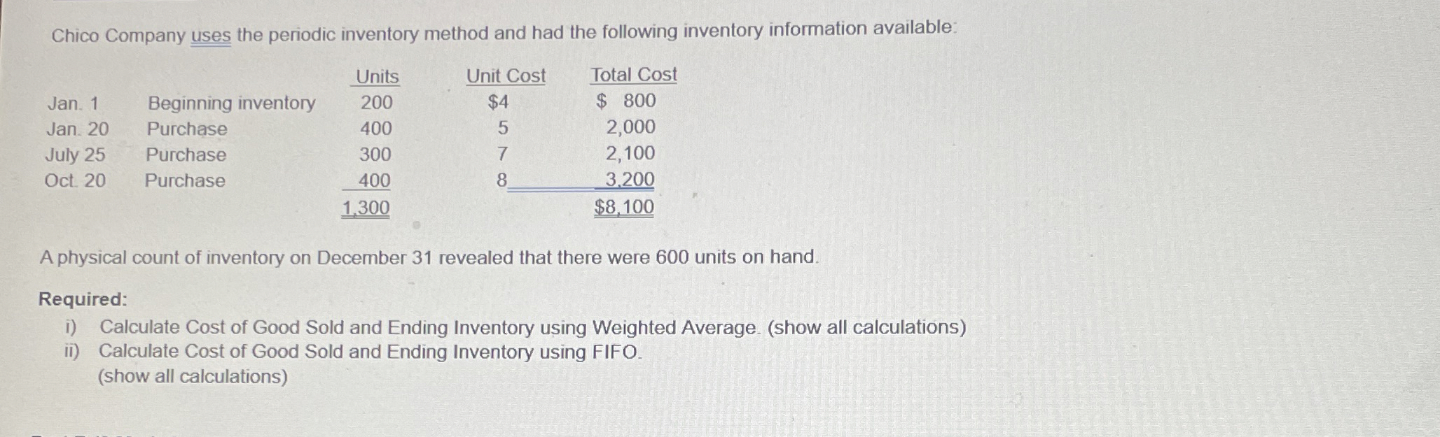 Solved Chico Company uses the periodic inventory method and | Chegg.com