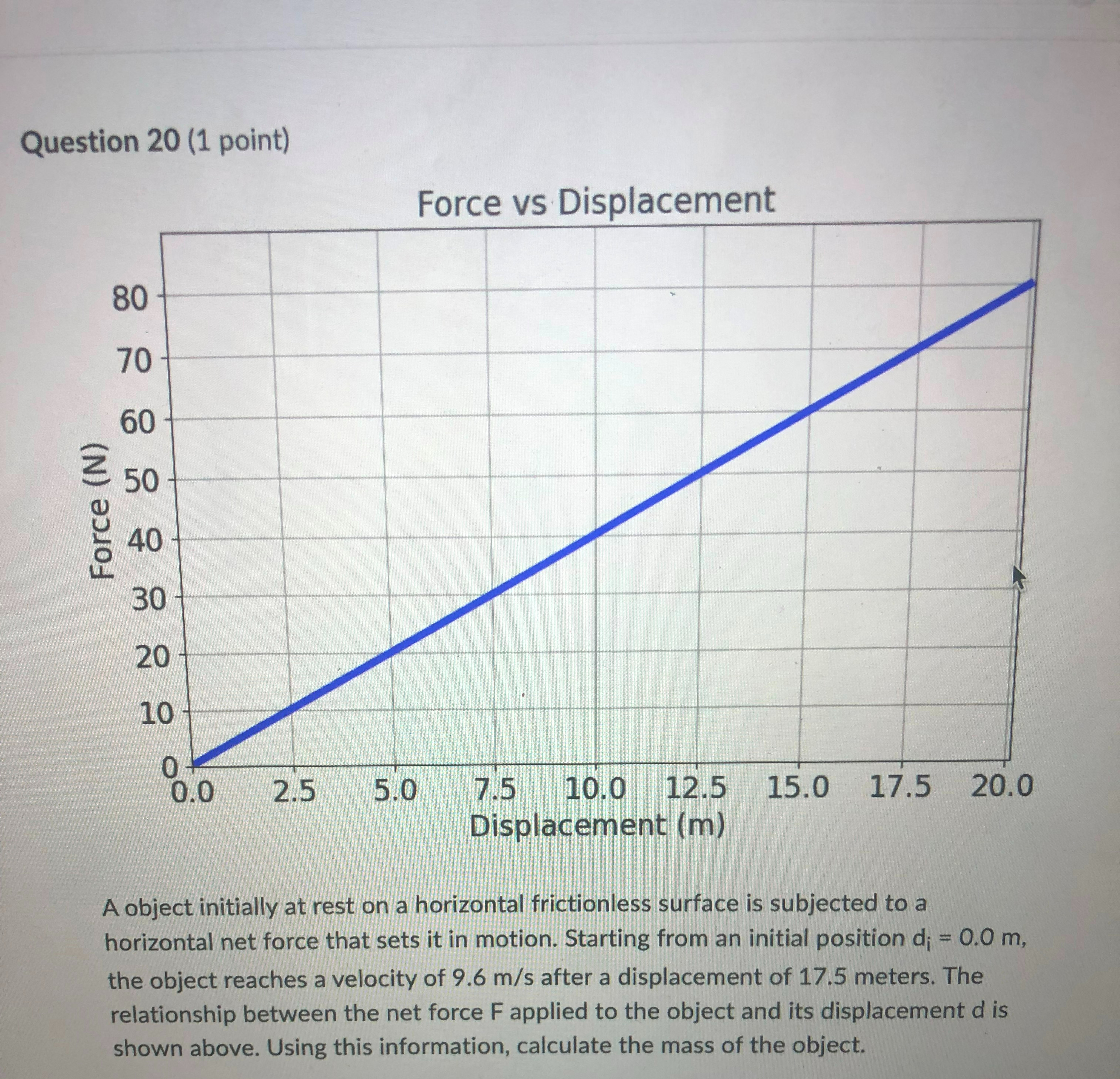 Solved An object initally at rest on a horizontal | Chegg.com