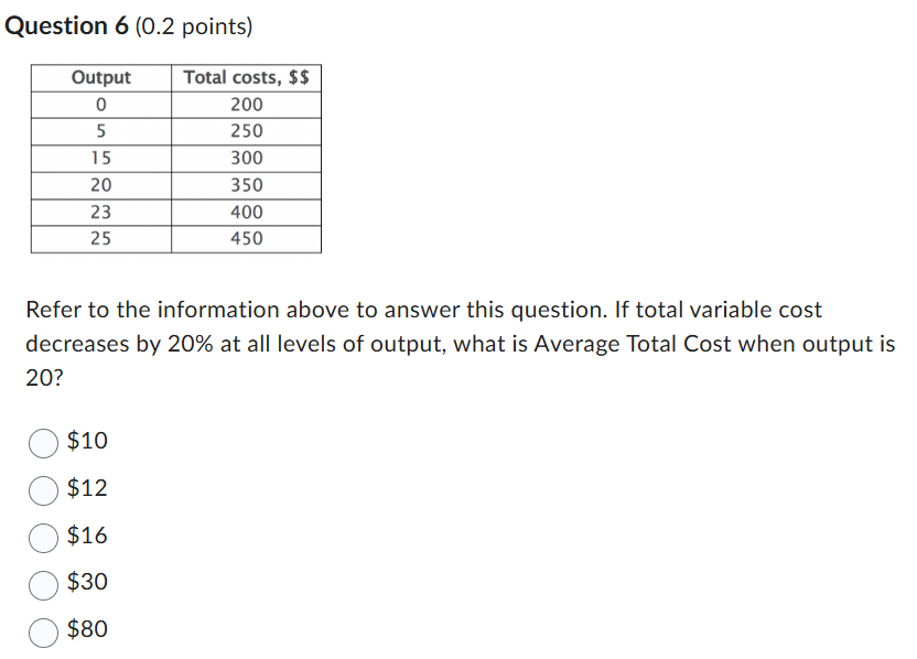Solved Question 6 (0.2 ﻿points)Refer to the information | Chegg.com